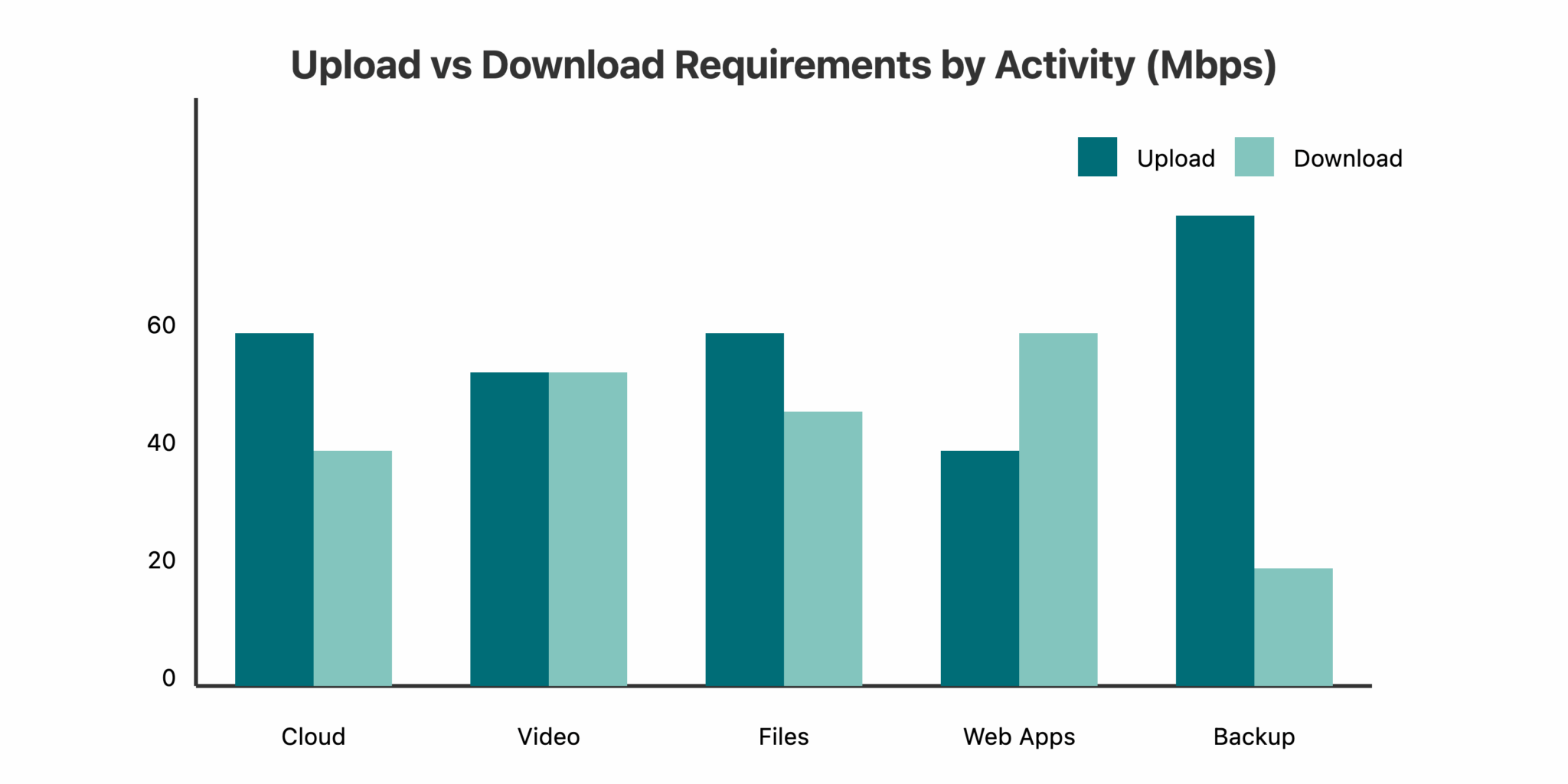 How Fast Should My Business Internet Speed Be | Etheric Networks