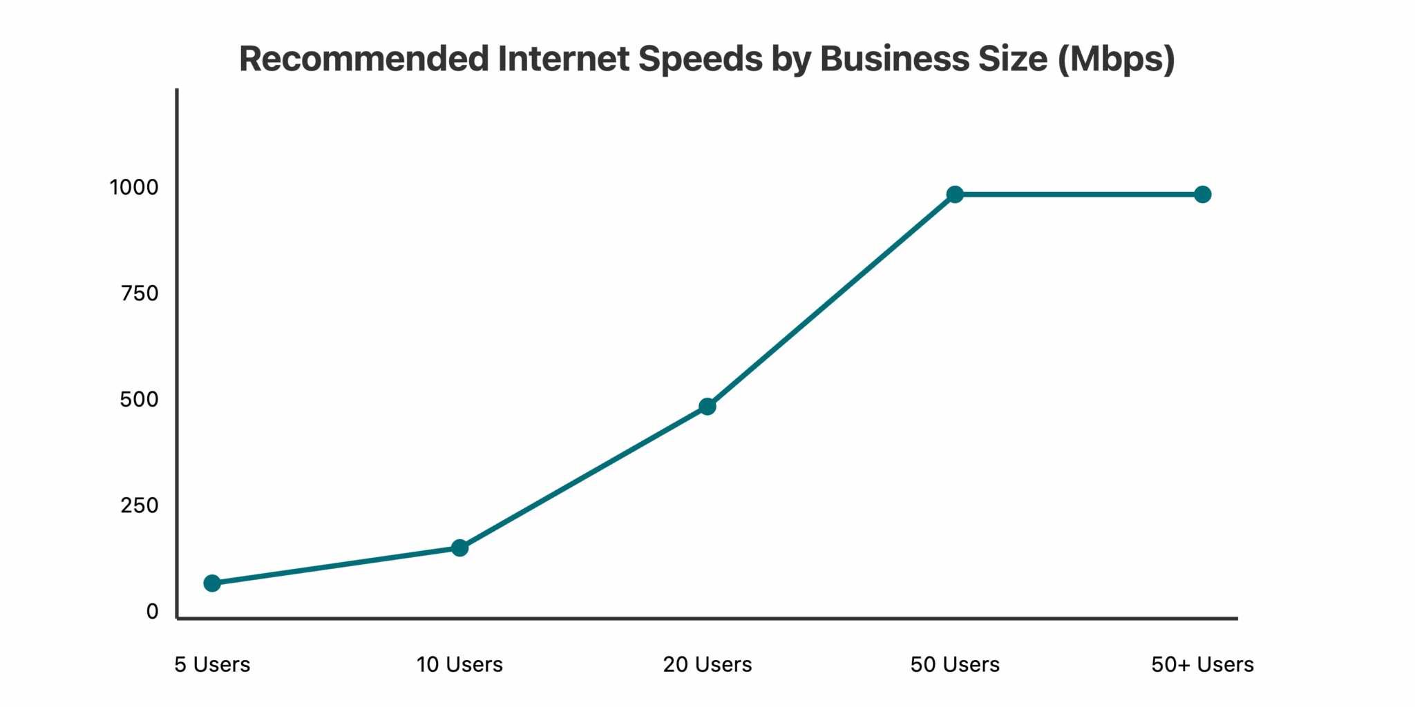 How Fast Should My Business Internet Speed Be | Etheric Networks